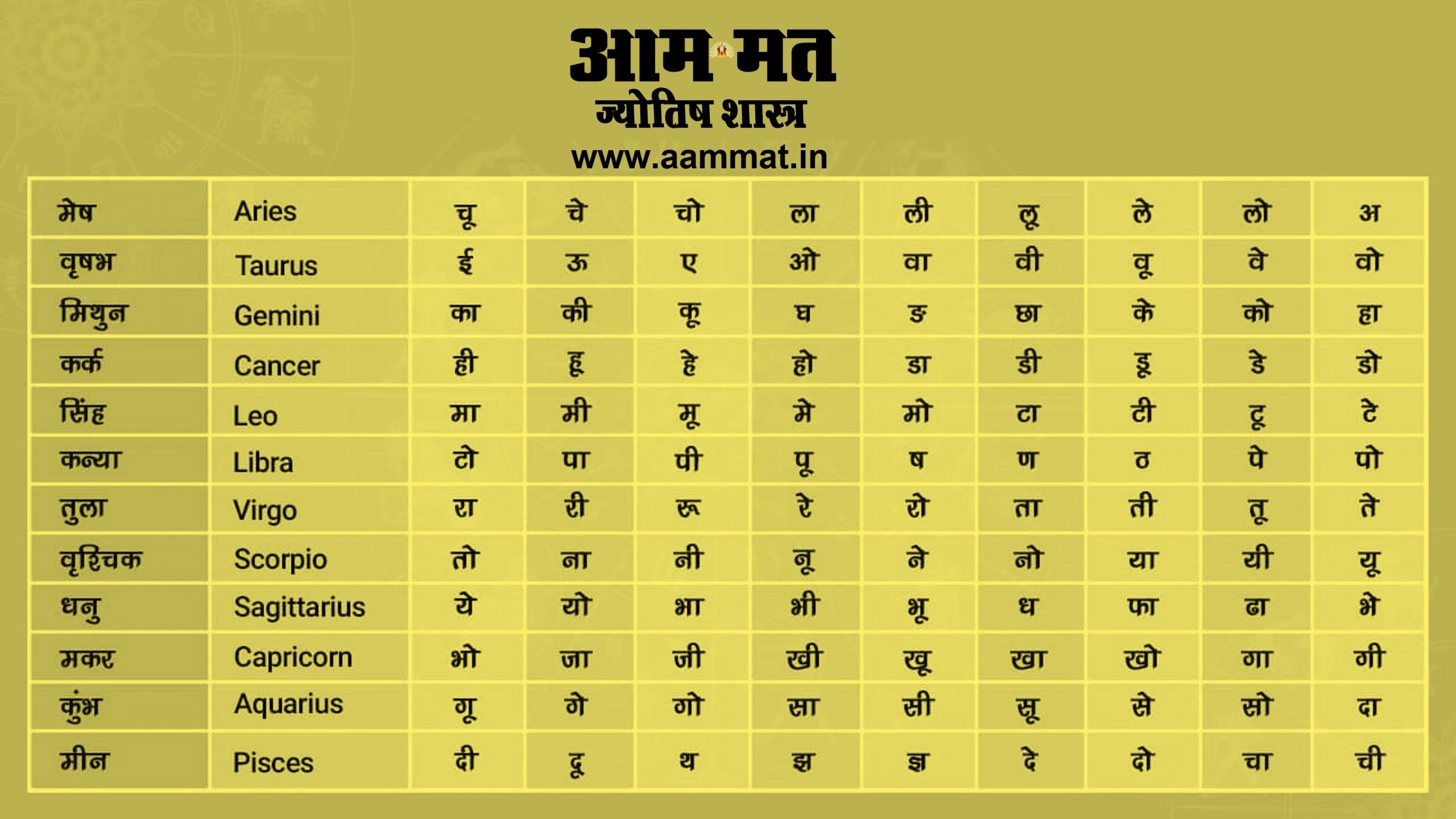 46 Rashi Name Letters AAMMAT in AAM MAT 46 Rashi Name Letters AAMMAT in AAM MAT